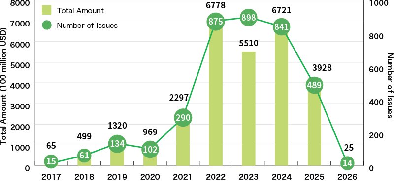 Sustainability-Linked Loans Market Status (Domestic and Global ...